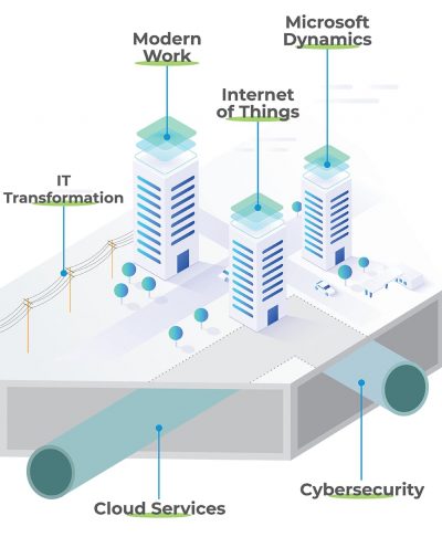 Cloud Solutions: Do More With The Power of the Cloud | WatServ